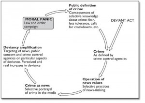 #268 – Suicide CCLXVIII – Deviancy Amplification Spiral – Go Find The ...